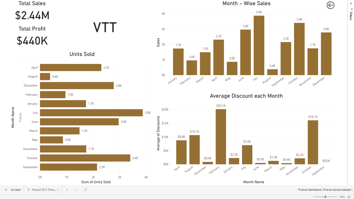 Product-Sales-Report-Dashboard